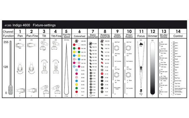 Showtec Indigo 4600 - DJMania