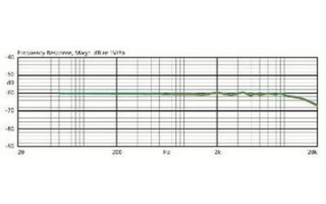 Micrófono de solapa y de cabeza - CM-204B - DJMania