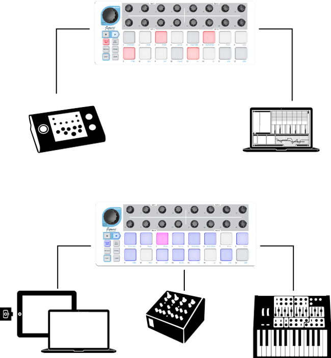 Arturia BeatStep - DJMania