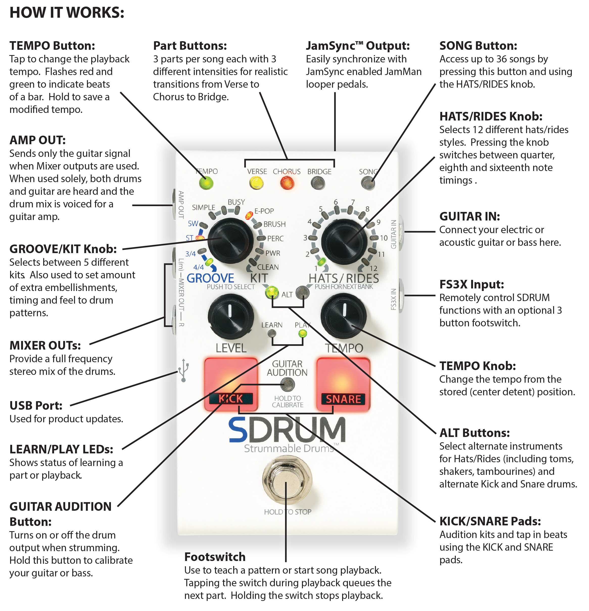 Digitech sDrum - DJMania