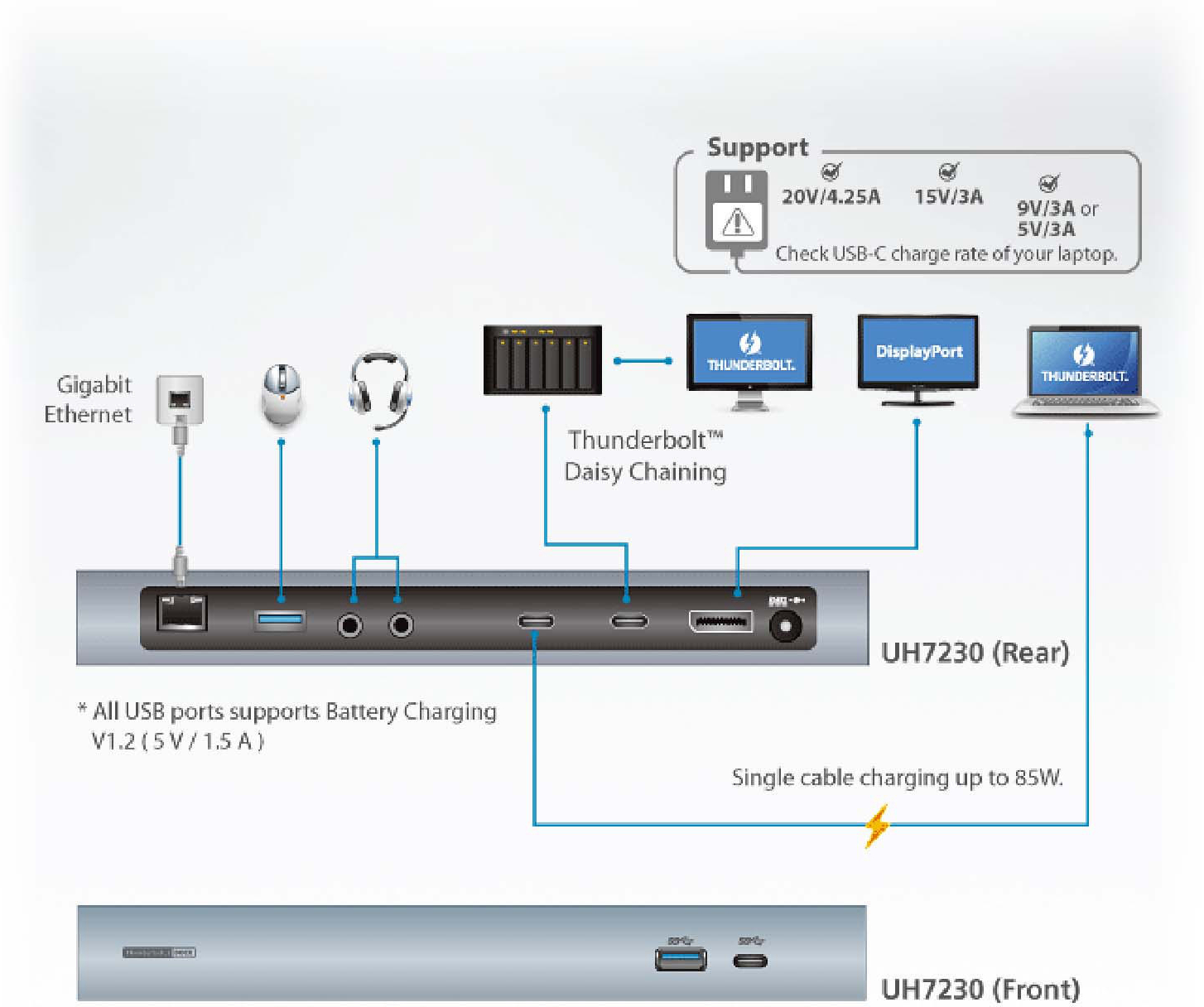 Docking station Thunderbolt 3 multipuerto con fuente de alimentación ...
