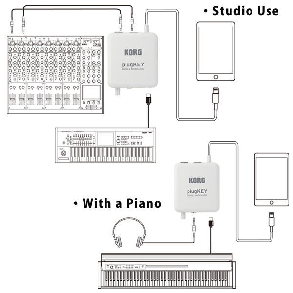 Korg PlugKey - DJMania