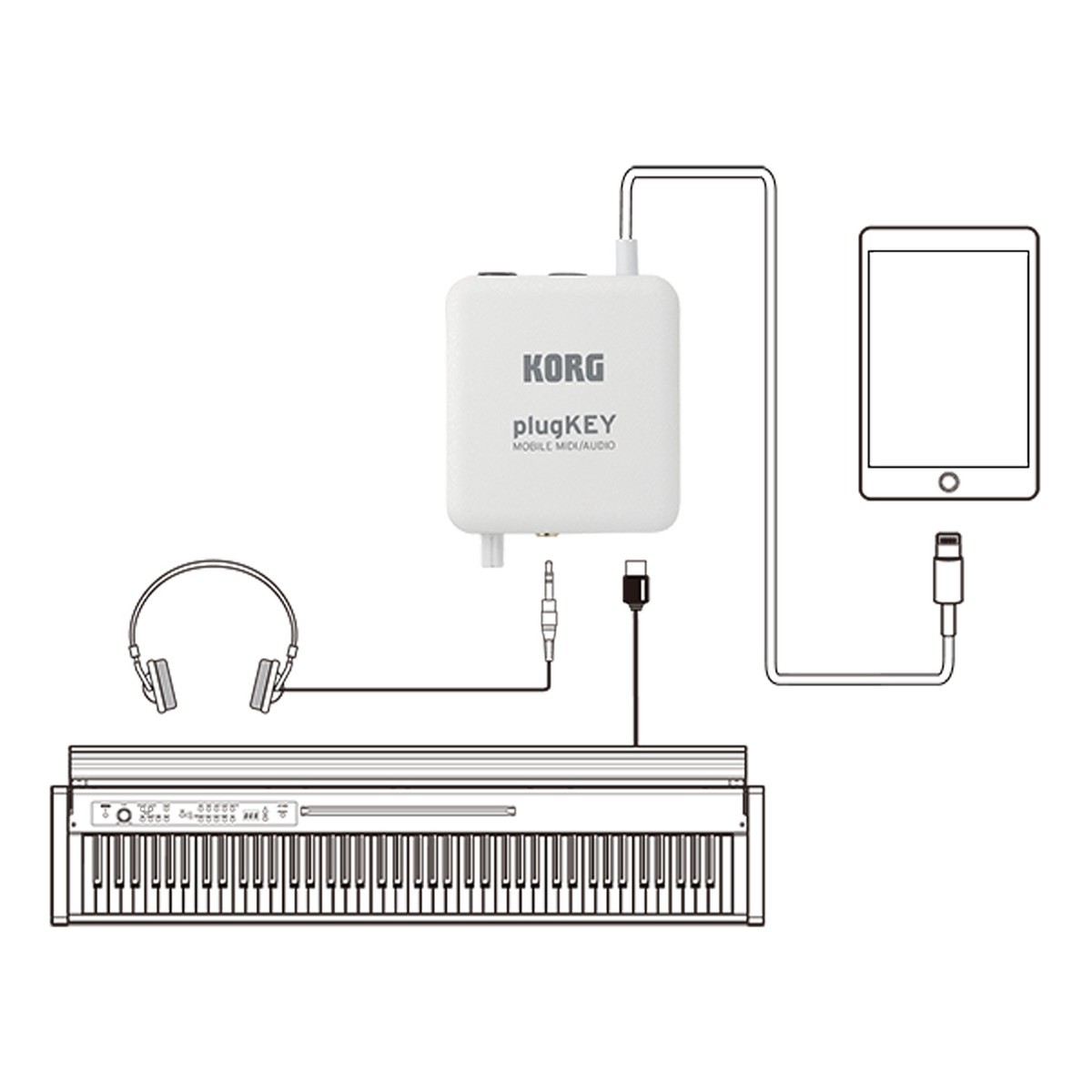 Korg PlugKey - DJMania