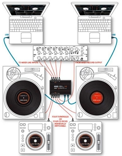 Rane SL4 Serato Scratch Live - DJMania